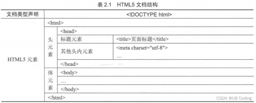 Web前端 Html5 Checklisthtml Checklist Csdn博客 0674