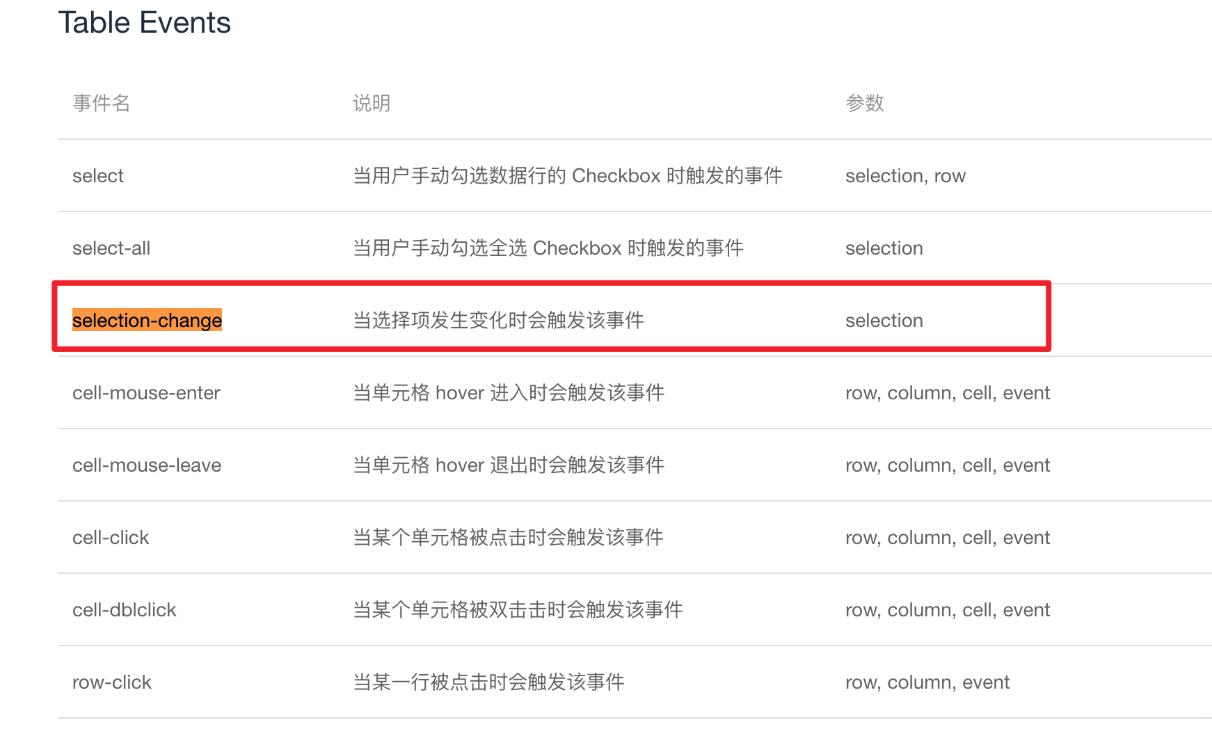 基于el-table二次封装的表格组件，toggleRowSelection 默认选中事件被清空的问题_二次封装表格togglerowselection失效-CSDN博客
