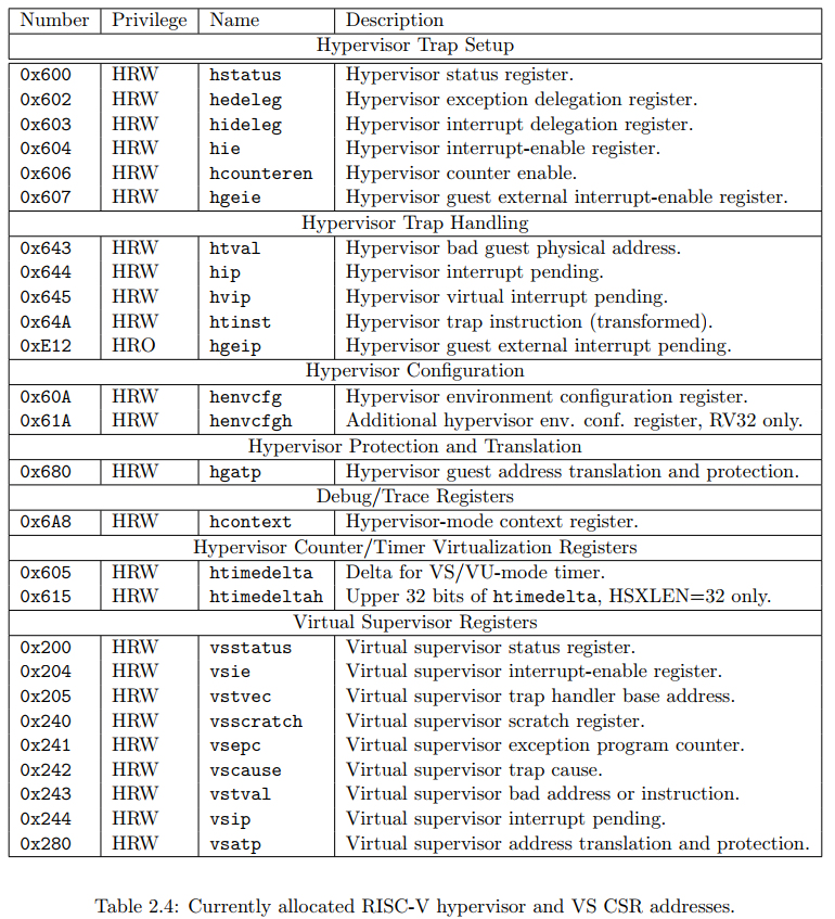8.1 自制操作系统: risc-v 控制和状态寄存器(CSRs)_csr寄存器_richard.dai的博客-CSDN博客