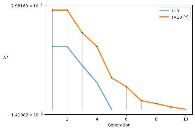 Pymoo:优化算法收敛性的实例分析算法收敛性分析 Csdn博客