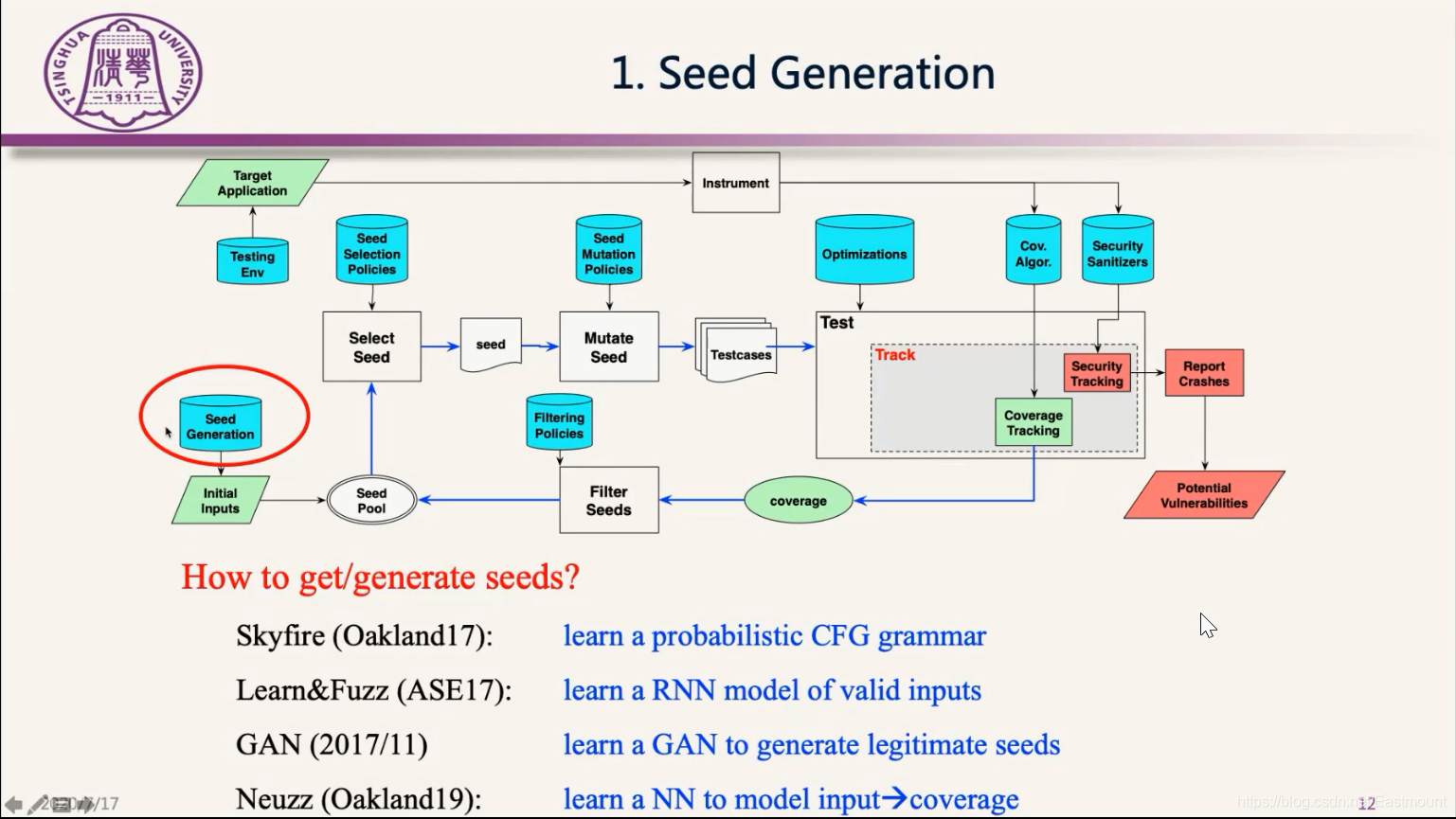 漏洞挖掘之Fuzzing和AFL原理理解-CSDN博客