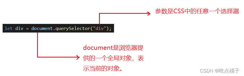 WebAPI之DOM_dom webapi-CSDN博客