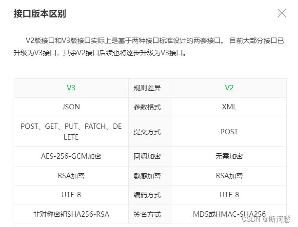 微信支付实战_微信支付 unifiedorder-CSDN博客