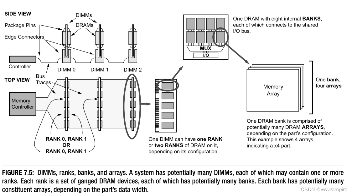 Memory Systems- Cache Dram Disk Chapter 7~7.2_memory systems中文版-CSDN博客