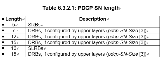 PDCP 功能与基本概念-CSDN博客