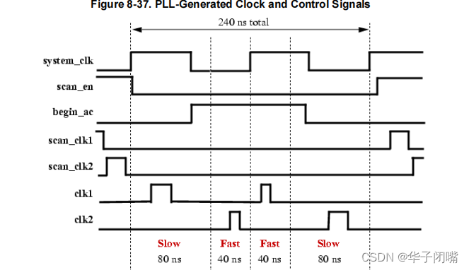 Mentor Dft 学习笔记 Day25 At Speed Test With Named Capture Proceduresdft At Speed Csdn博客