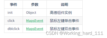 vue-amap的引用和使用文档-CSDN博客