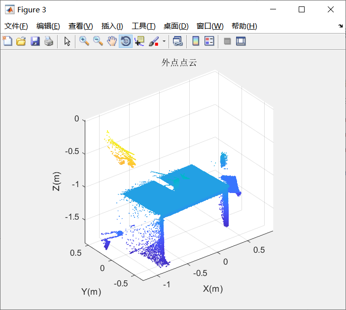 MATLAB点云处理（十三）：平面拟合（RANSAC | MASC）_没事就要敲代码的博客-CSDN博客_pcfitplane