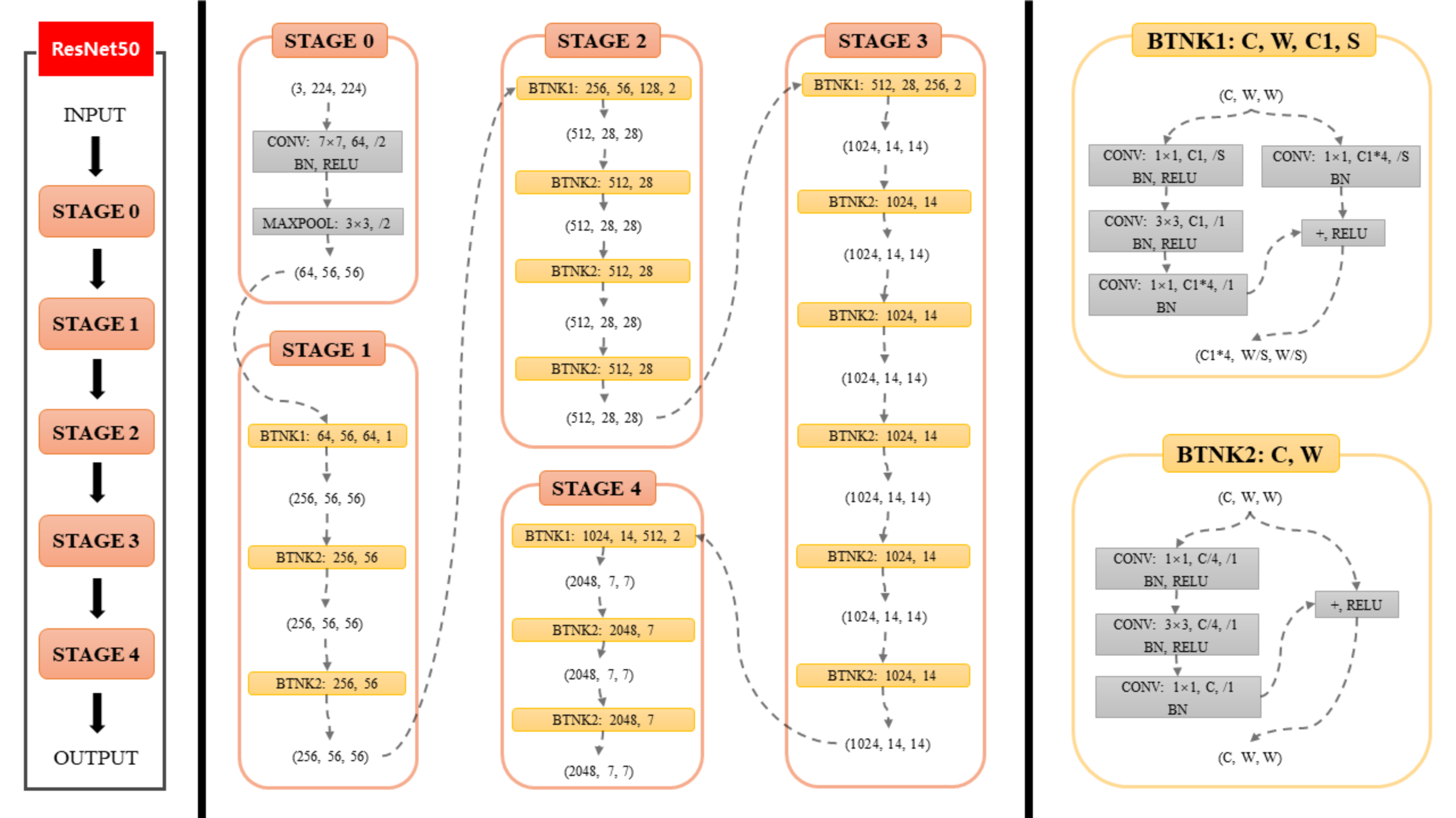 MindSpore脑瘤诊断项目实战及原理解析_notumor-CSDN博客