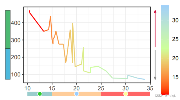 ggplot添加图例_ggplot加图例-CSDN博客