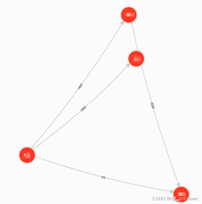 (g6)节点同方向多条边显示不全及重叠问题_processparalleledges-CSDN博客