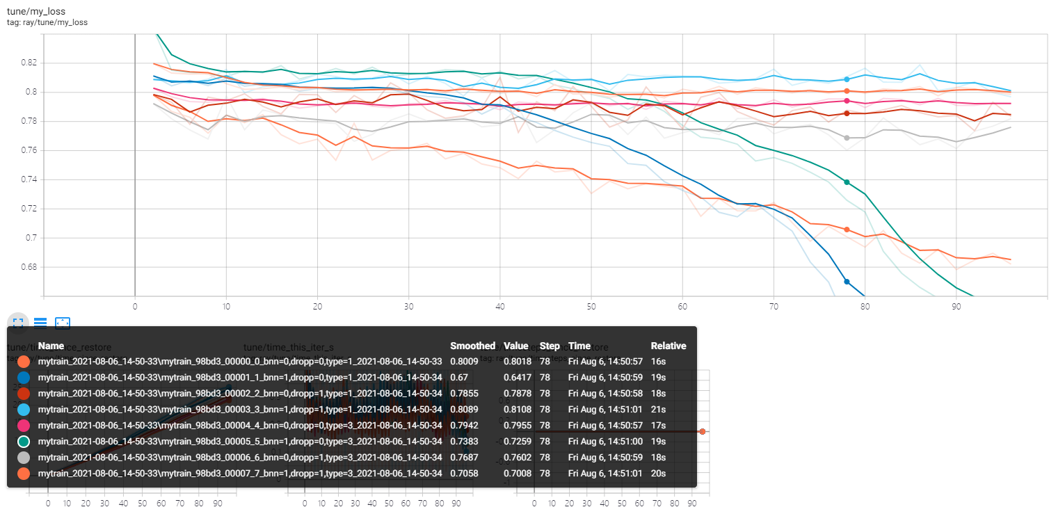 Quickly pick--Pytorch uses BN, DROP, weight initialization, mini-batch, etc. - Programmer Sought