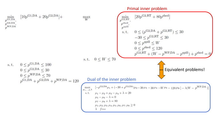 Lecture06：市场出清问题的鲁棒方法_自适应鲁棒优化(adaptive robust optimization) 求解-CSDN博客