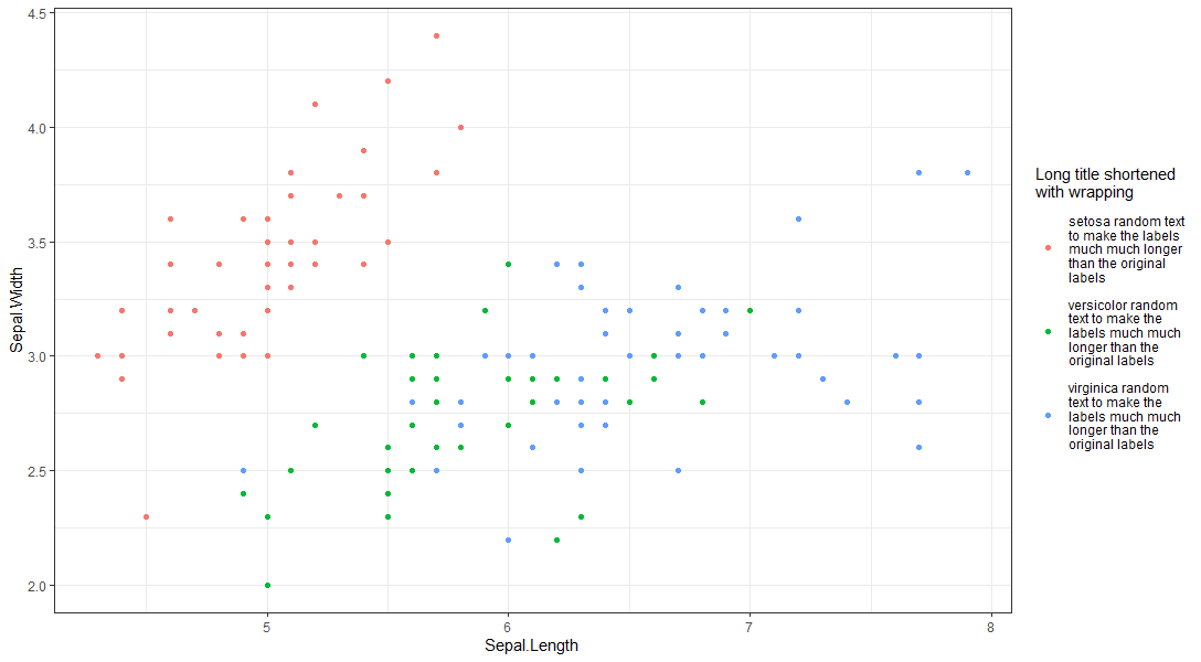 R语言ggplot2可视化自动换行适配长文本图例（legend）实战：Multiple Lines for Text per Legend Label_r图例文字换行-CSDN博客