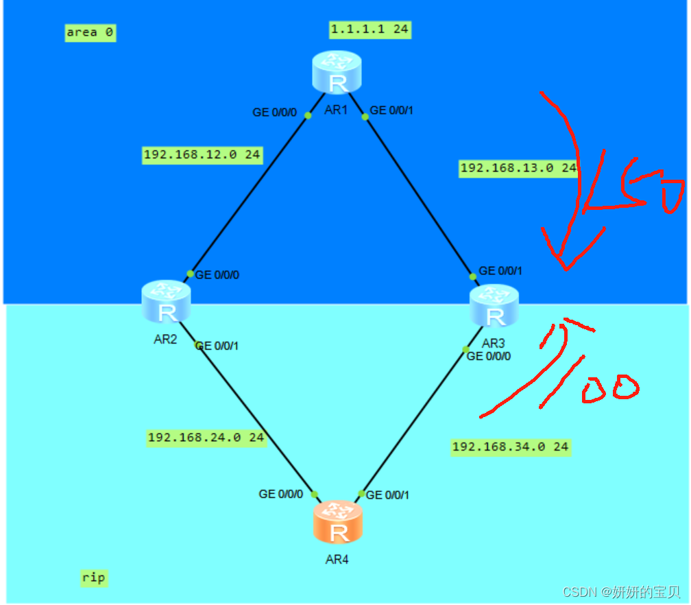 路由策略练习_策略路由练习-CSDN博客