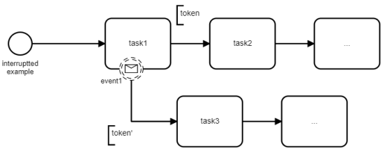WorkFlow：BPMN 2.0介绍（四）：事件（Event）_bpmn 事件-CSDN博客
