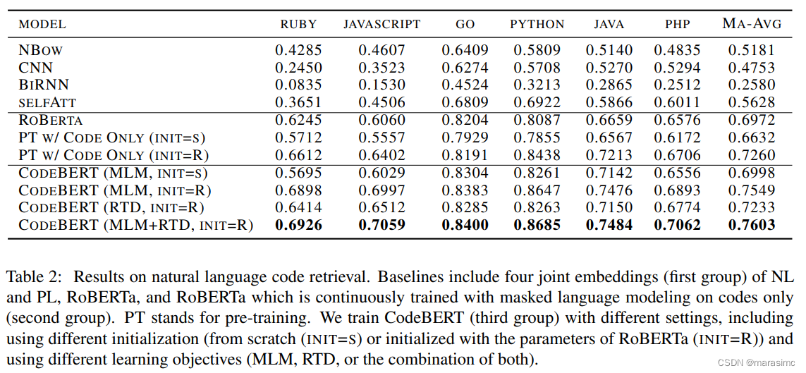 【论文精度】CodeBERT——基于自然语言和编程语言的预训练模型-CSDN博客