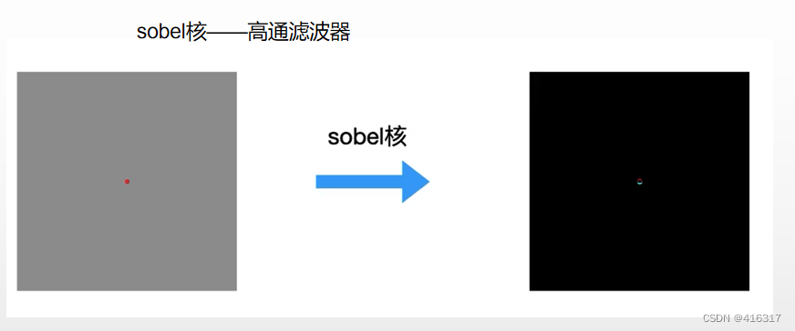 SLAM-Visual Navigation学习之SIFT算法与代码详解_sift算法详解及代码解析-CSDN博客