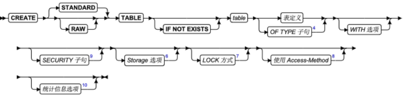南大通用GBase8s 常用SQL语句（六十八）_gbase 8s创建表-CSDN博客
