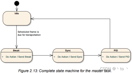 LIN协议总结-CSDN博客