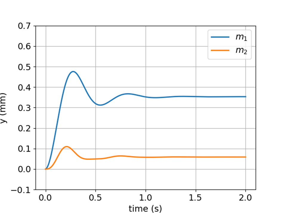 PINN(Python通过递归神经网络直接实现常微分方程积分)_pinn代码-CSDN博客