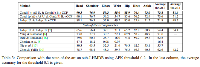 Pose for Action – Action for Pose论文阅读_pose for action - action for pose-CSDN博客