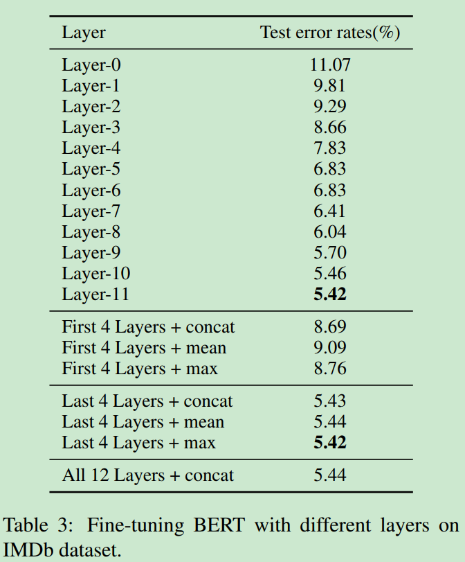 《How to Fine-Tune BERT for Text Classification》论文笔记_how to fine tune bert-CSDN博客