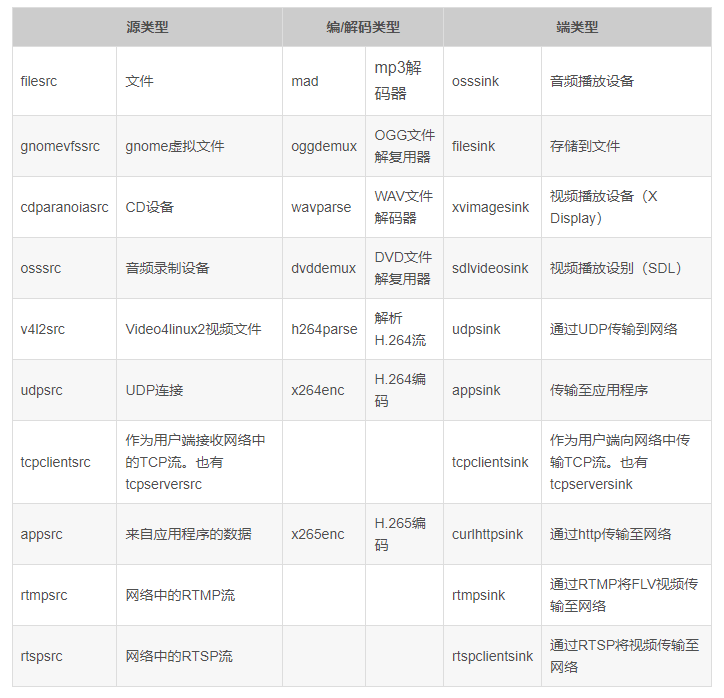 视频监控笔记(二):基于python实现H.264视频推流与接收_rtsp的is-live=true-CSDN博客
