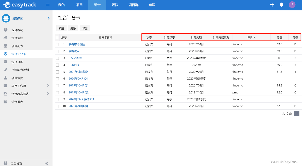 OKR在项目管理中的应用：精准化目标管理_项目管理okr-CSDN博客