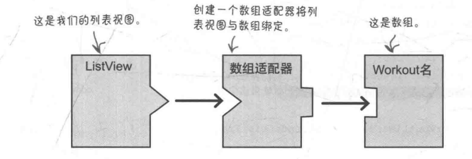 7 片段Fragment：模块化_inconvertible types; cannot cast 'android.app.frag-CSDN博客