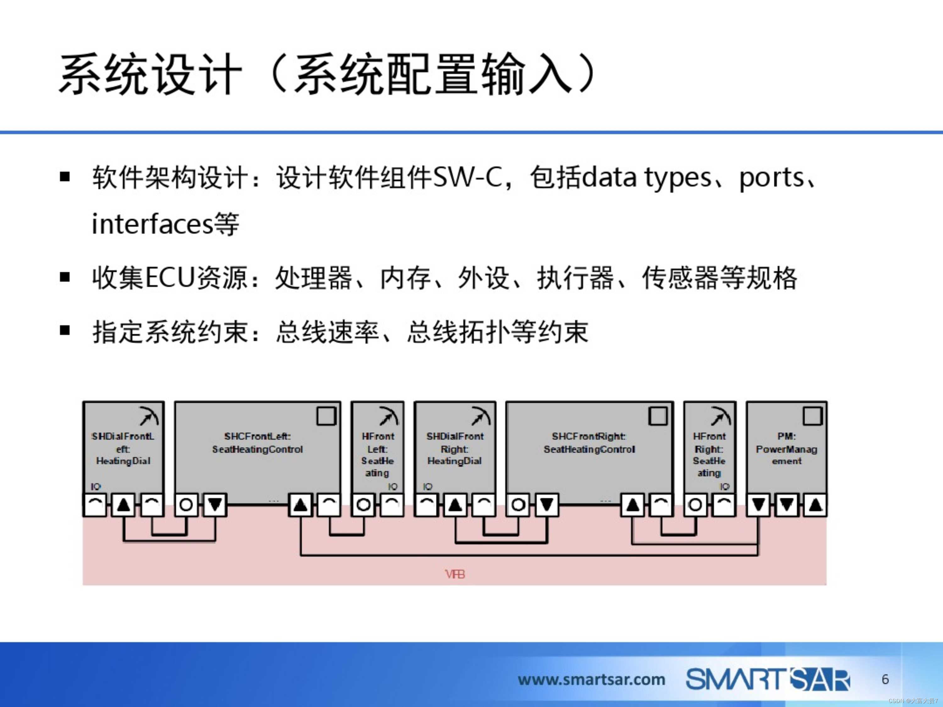 ECU软件的AUTOSAR开发方法1-CSDN博客