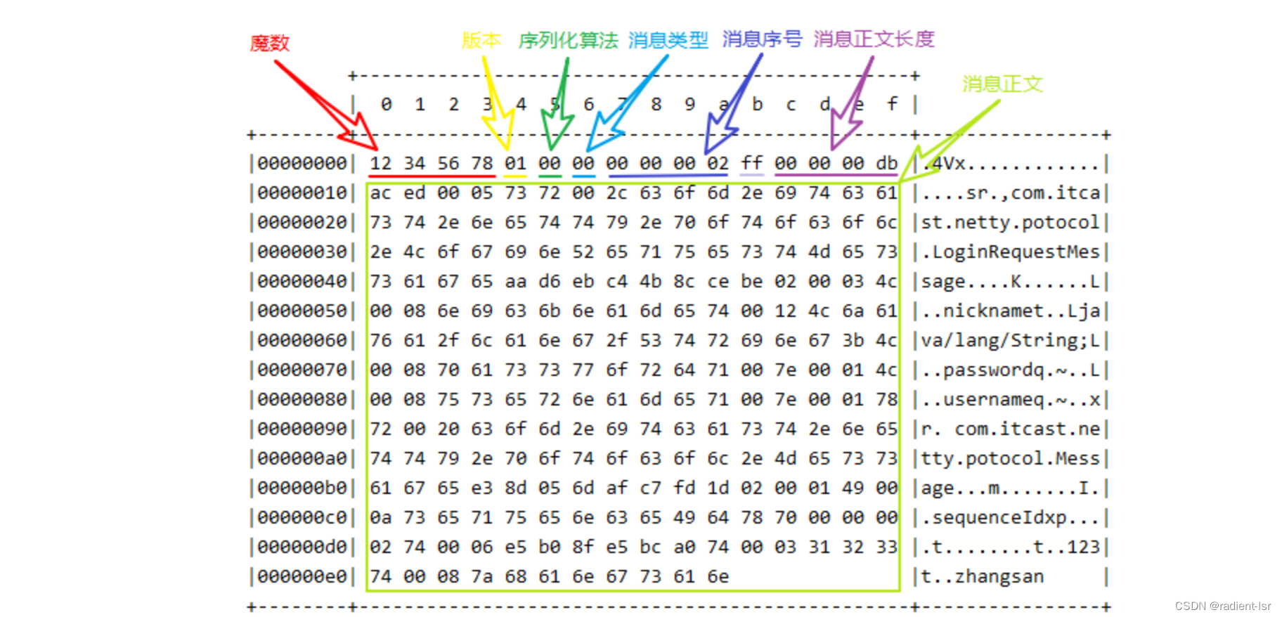 Netty进阶-CSDN博客