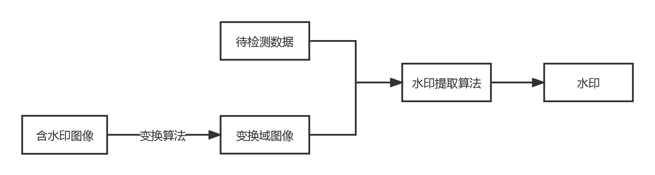 【MATLAB】基于DWT的数字水印技术（嵌入+攻击+提取+GUI界面）_matlab数字水印加密解密-CSDN博客