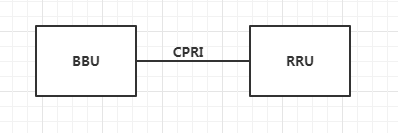 CPRI（5）总结_cpri v8.9-CSDN博客