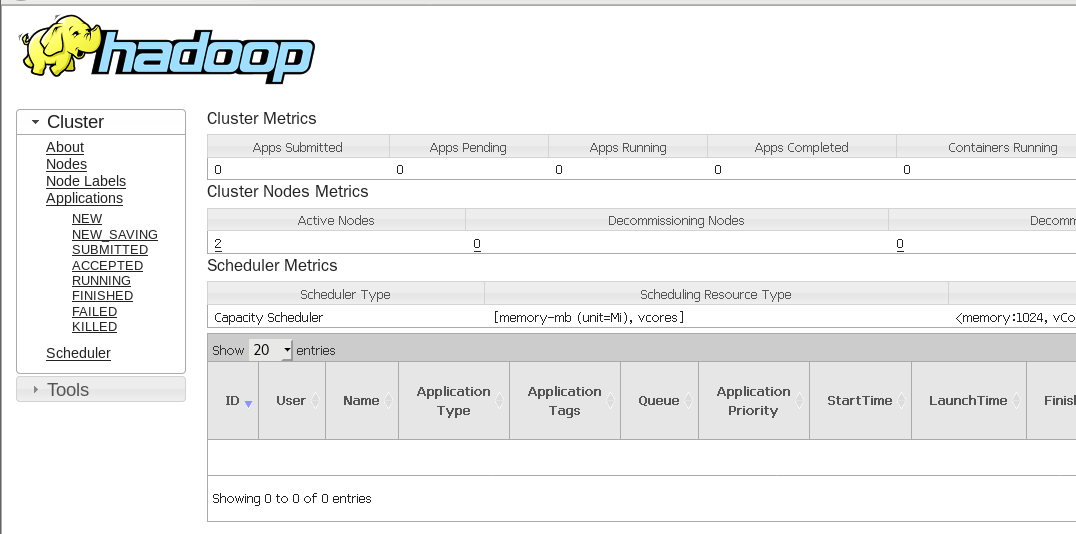 Hadoop集群搭建-CSDN博客