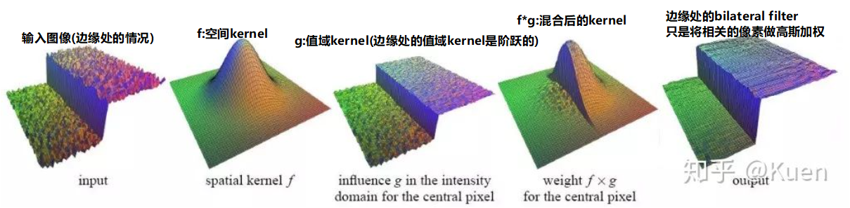 guided filter_guidedfilter-CSDN博客