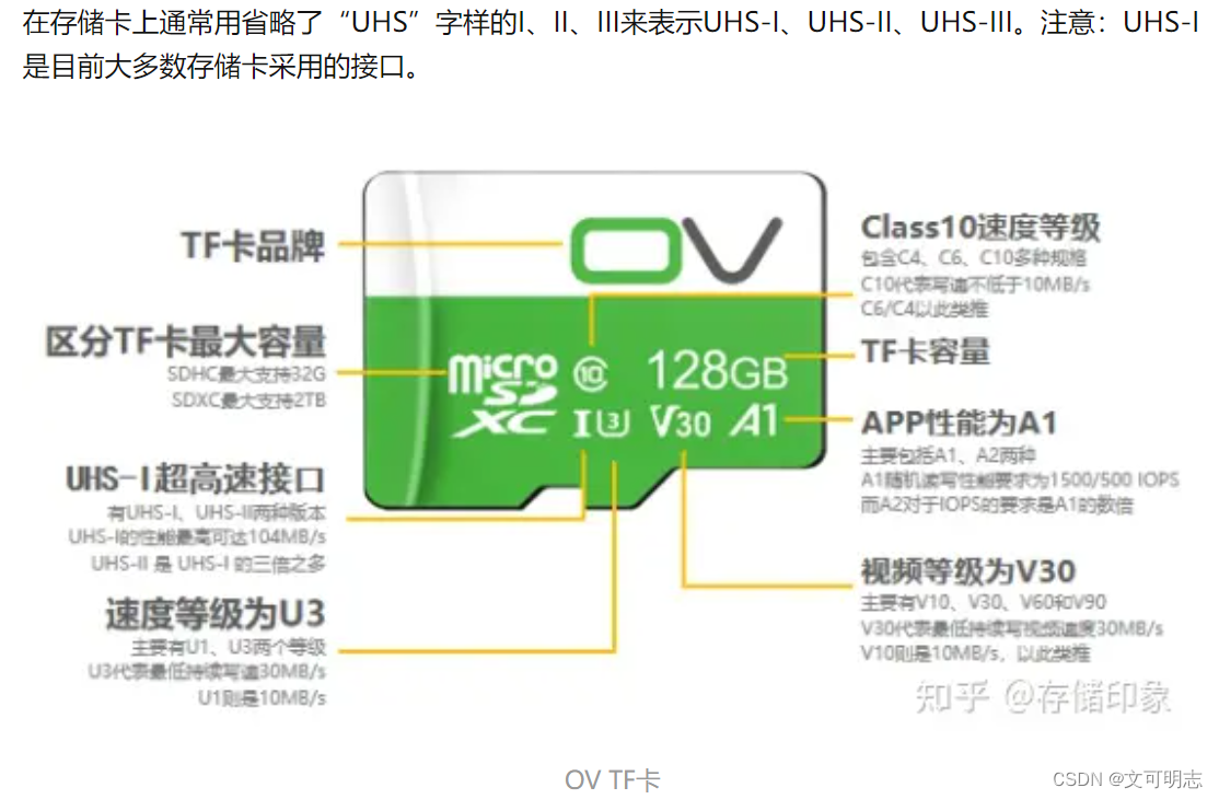 3.2 嵌入式多媒体卡 eMMC Embedded MultiMedia Card-CSDN博客