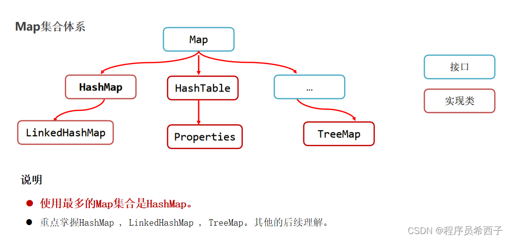 Java Collection体系特点 Set集合体系 Map集合体系-CSDN博客