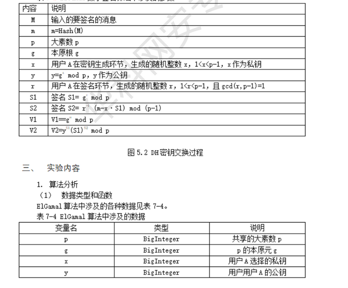Elgamal数字签名java Csdn博客 