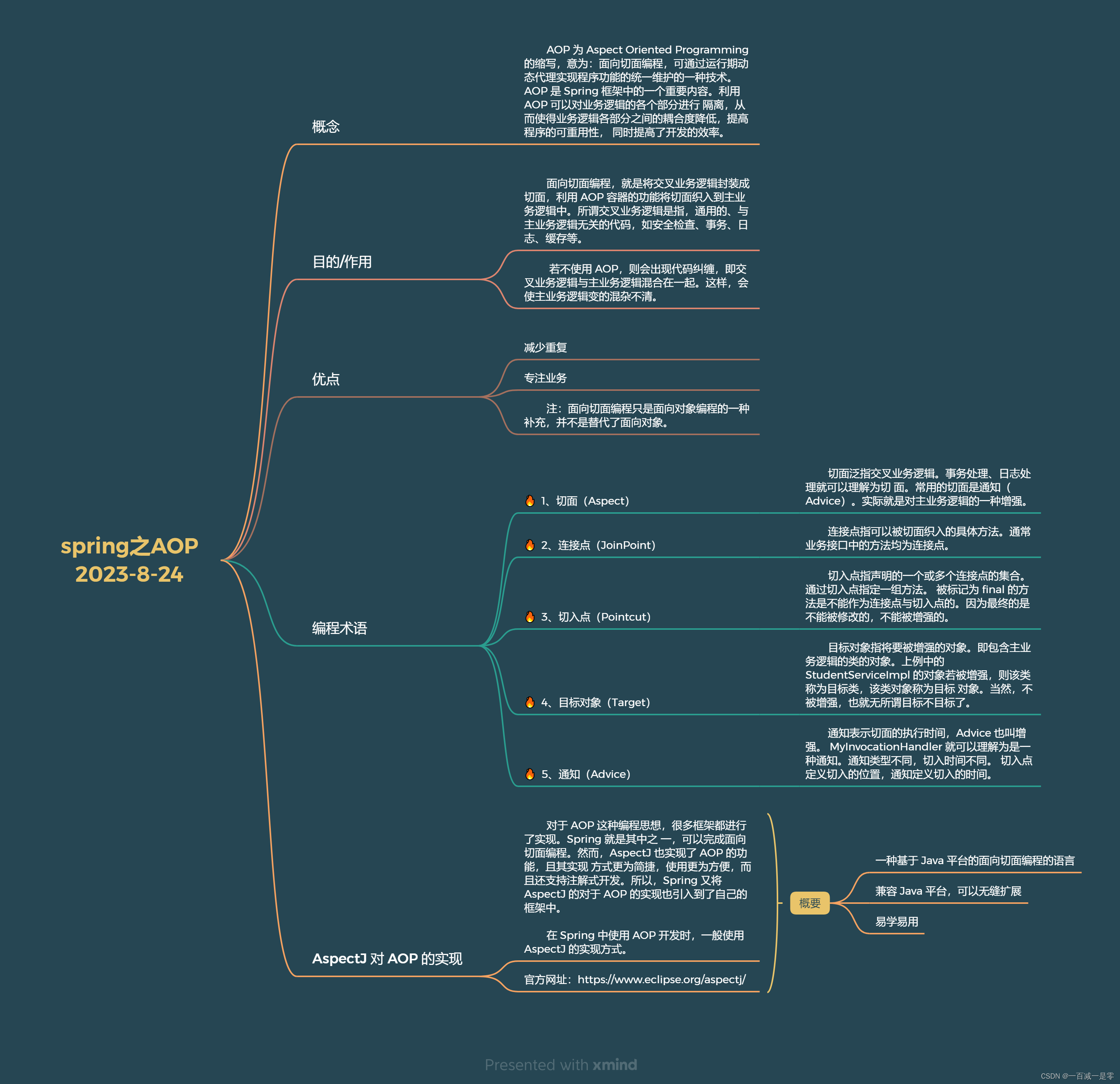 Spring之AOP-CSDN博客