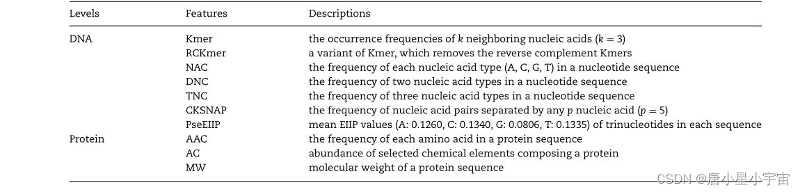 PHIAF：使用基于 GAN 的数据增强和序列的特征融合预测噬菌体-宿主相互作用_phiaf: prediction of phage-host interactions with -CSDN博客