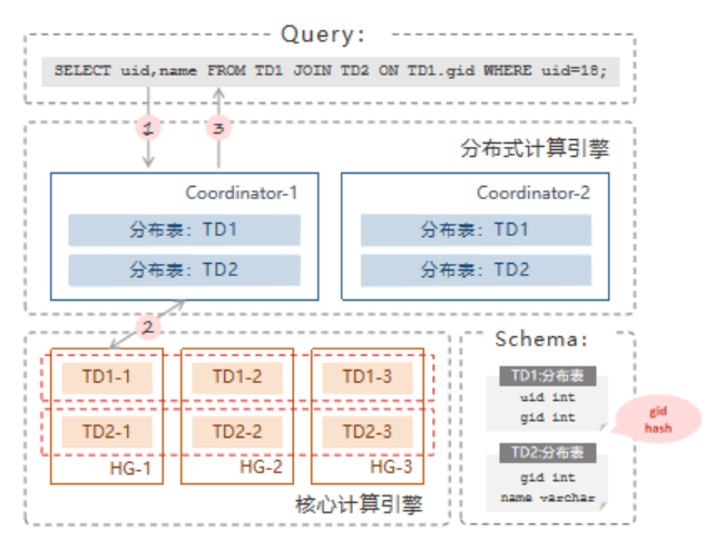 GBase 8c核心技术_gbase 8c分片规则-CSDN博客