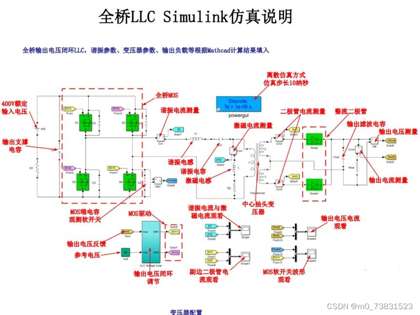 单向Boost PFC+全桥LLC串联谐振开关电源Matlab/simulink仿真模型_matlab llc 同步整流-CSDN博客