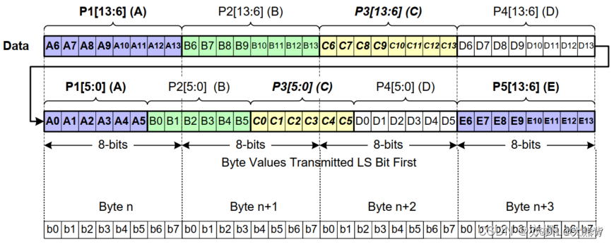 MIPI CSI-2笔记（18） -- 数据格式（RAW图像数据）_mipi 数据格式-CSDN博客