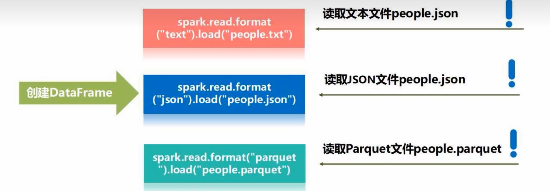 （林子雨厦门大学）spark编程基础python版 学习笔记截图厦大spark Csdn博客