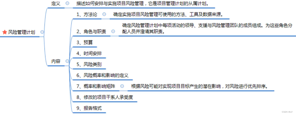 【软考高级：信息系统项目管理师】【信息项目十大管理】第十天：项目风险管理_高软项目管理rbs-CSDN博客