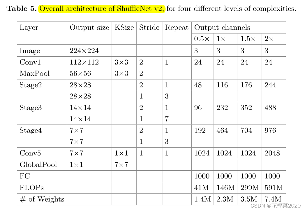 ShuffleNet V2: Practical Guidelines for Efficient CNN Architecture Design-CSDN博客