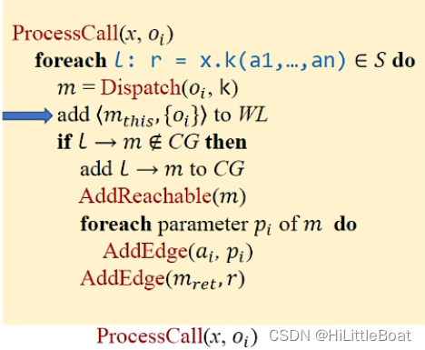 【软件分析/静态分析】chapter7 课程09/10 指针分析基础（Pointer Analysis Foundations）_静态分析 差分传播-CSDN博客