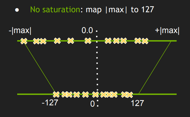 TensorRT int8 calibration table生成及解析-CSDN博客