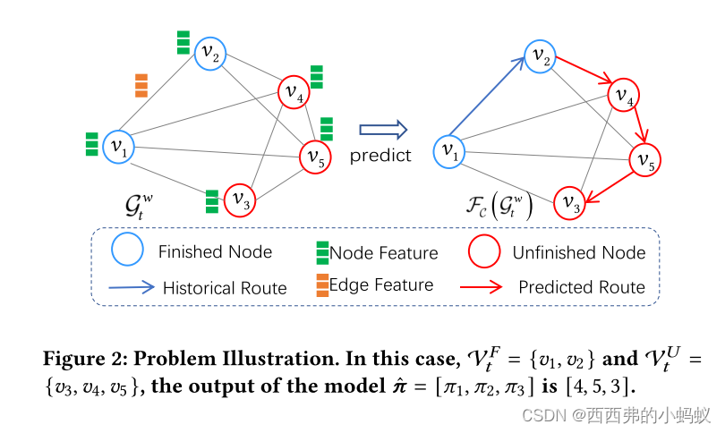 Graph2route A Dynamic Spatial Temporal Graph Neural Network For Pick